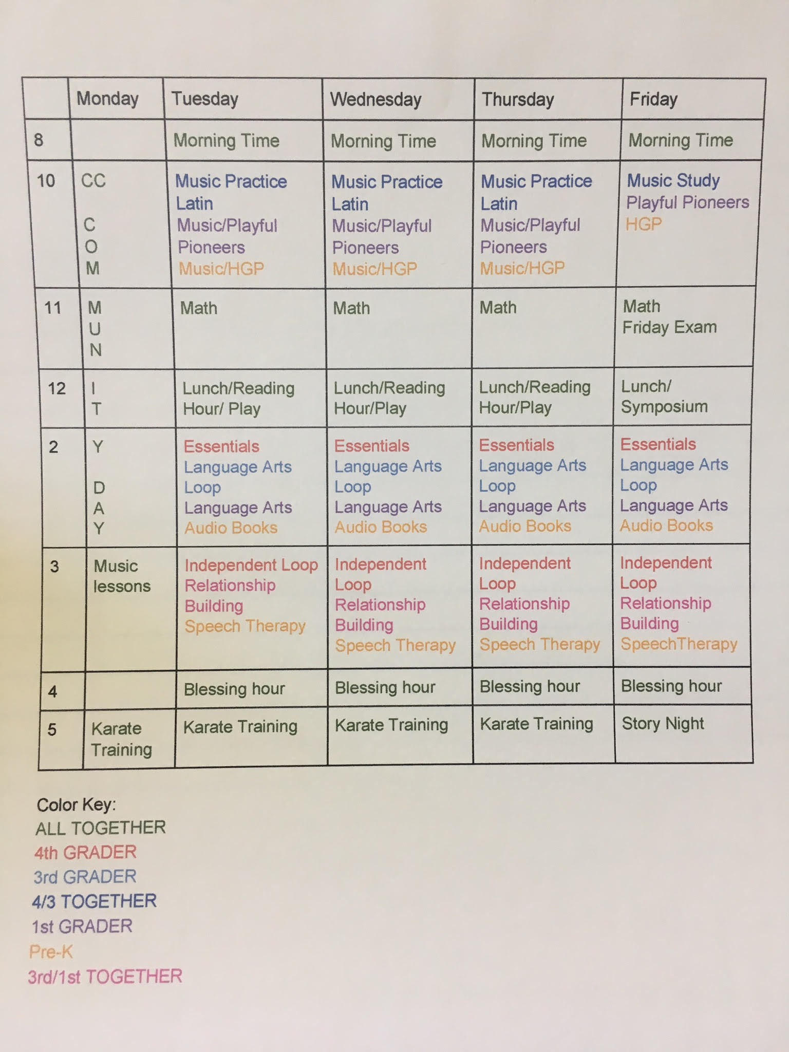 Essentials Preparation & Approach