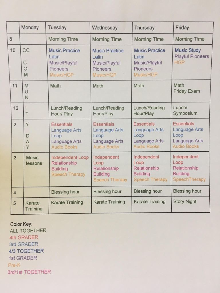 Essentials Preparation & Approach